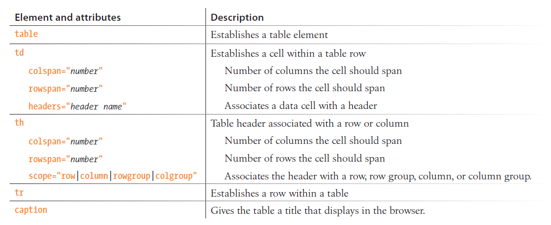 HTML (Training pentru BOSCH)